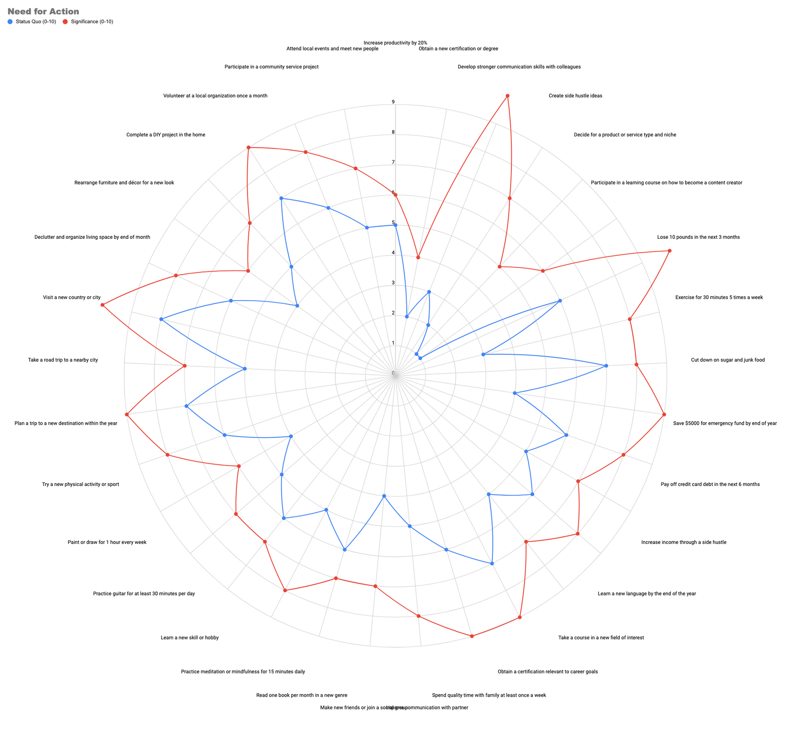 A Spider Web Diagram In Project Management 6 Best Images Of